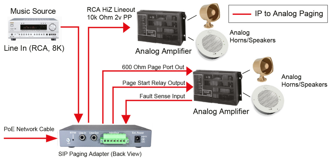 CyberData Paging Adapter ATA Installation Guide – SimpleVoIP