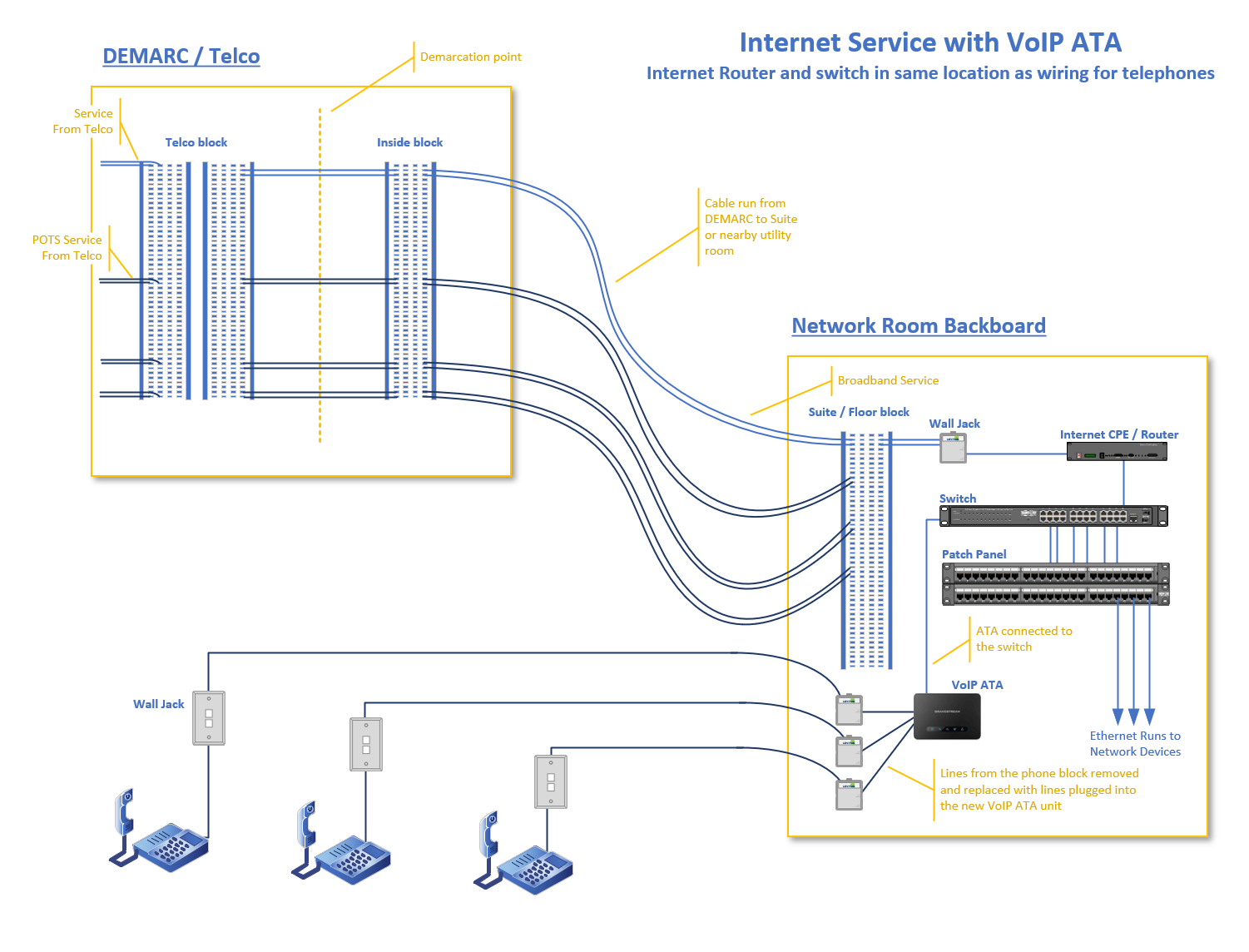 Grandstream HT812/HT814 ATA: How to Install Your Device – SimpleVoIP