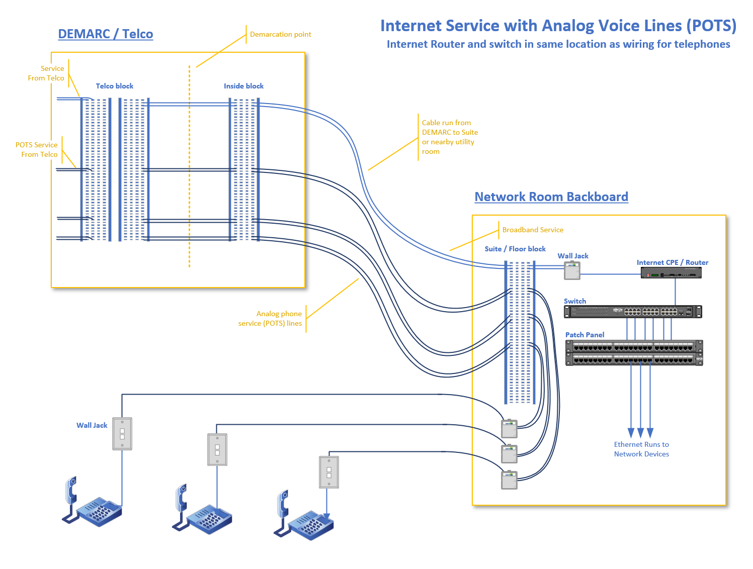 Grandstream HT812/HT814 ATA: How to Install Your Device – SimpleVoIP